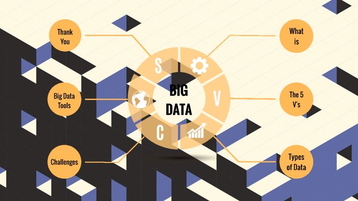 Big Data and Analysis by Rizwan Thachanakath Siraj on Prezi