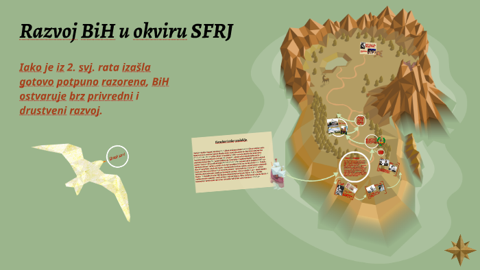 razvoj bih u sfrj by Nejra Osmankovic on Prezi