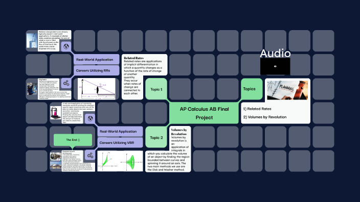 AP Calculus AB Final Project by Kevin Nguyen on Prezi