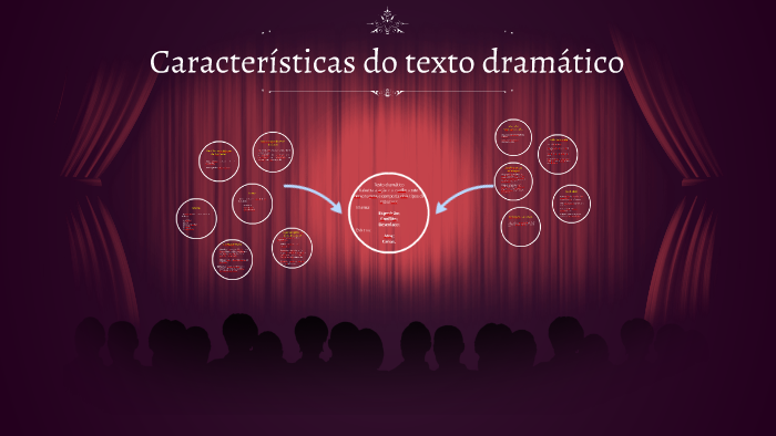 Características do texto dramático by Inês Miranda on Prezi