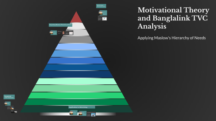 Motivational Theory and Banglalink TVC Analysis by Aman Agarwala on Prezi