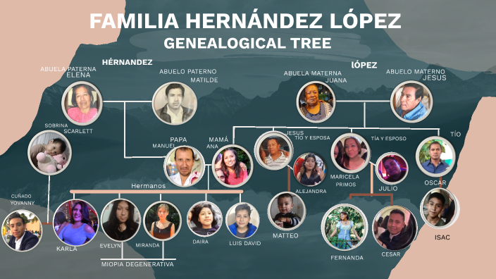 Arbol genealogico by Evelyn Hernández López on Prezi