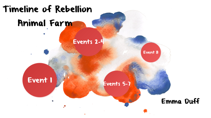 Chapter 2 Events Animal Farm by Emma Duff on Prezi