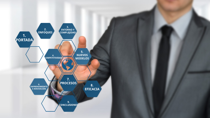 EL PROCESO ADMINISTRATIVO by Lorena Gil on Prezi