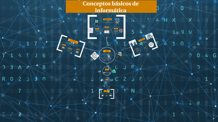 Conceptos básicos de informática by Arlett Perez on Prezi