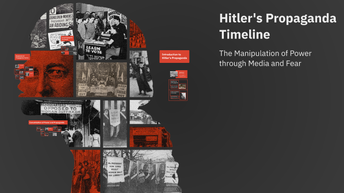 Hitler's Propaganda Timeline by Eliud Zekarias on Prezi