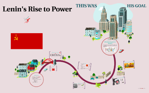 Lenin's Rise to Power by Nicole Tam on Prezi