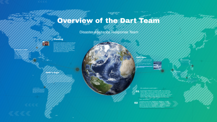 Overview of the Dart Team by AV - 06KZ 878179 Springbrook PS on Prezi