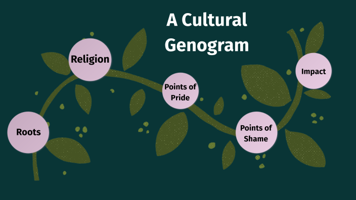 Genogram Presentation by Kelly Brophy on Prezi