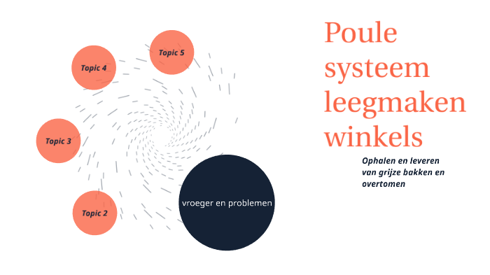 Poule systeem by Yorick De Graef on Prezi