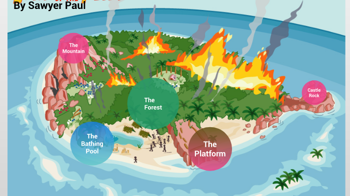 Lord of the Flies Interactive Map by Sawyer Paul on Prezi
