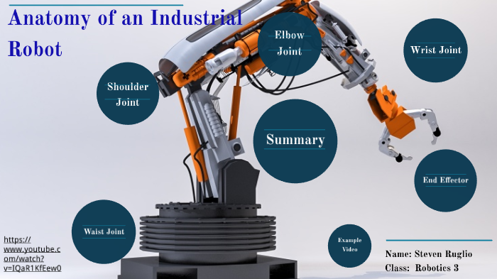Anatomy of a Robot by Steven Ruglio on Prezi