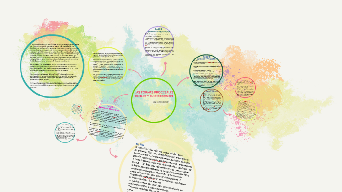 LAS FORMAS PROCESALES CIVILES Y SU DISTORSIÓN by Stephania Alvarez