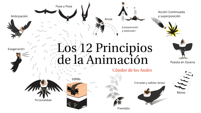 12 Principios de la Animación by jose payares on Prezi