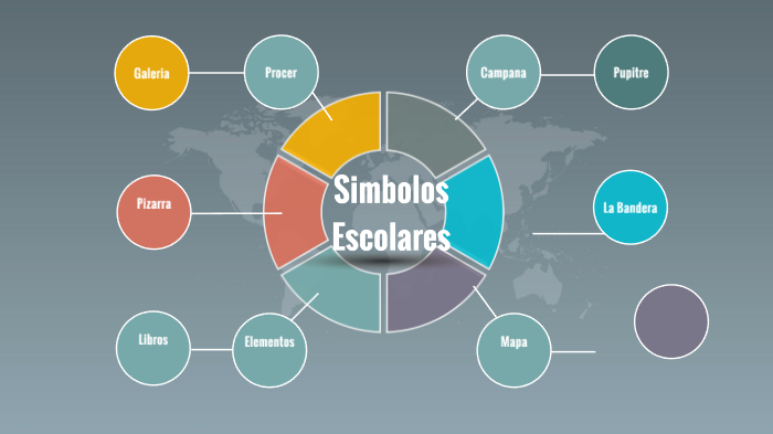 Simbolos Escolares 1 by maría del carmen heinrich on Prezi