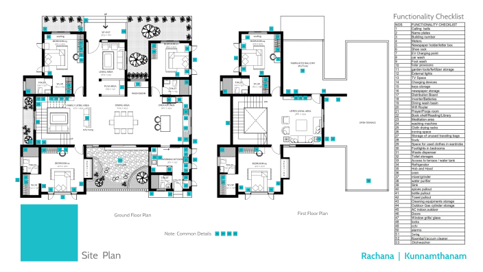 Rachana | Kunnamthanam by Ar.Aparna Kannukadan on Prezi