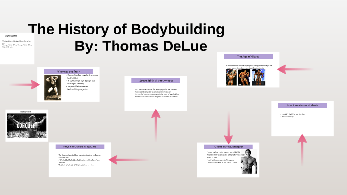 The History of Bodybuilding by Thomas DeLue on Prezi