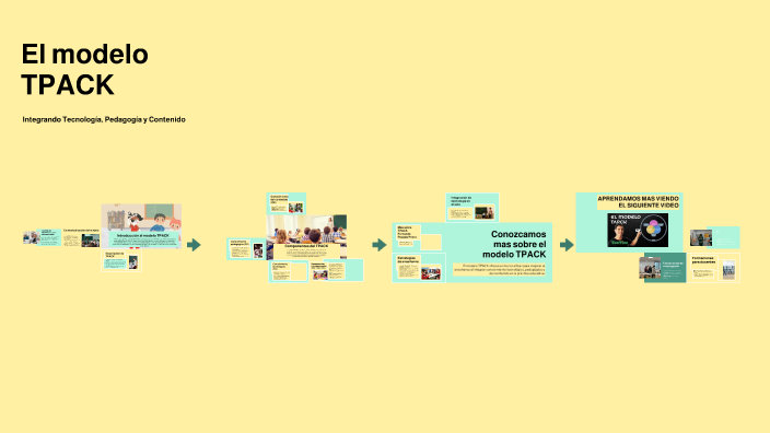 El modelo TPACK by Mara Navarro on Prezi