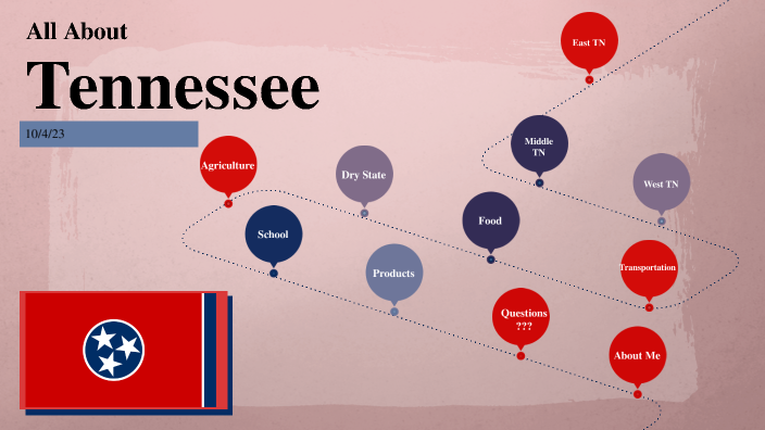 All About Tennessee by Abigail willard on Prezi