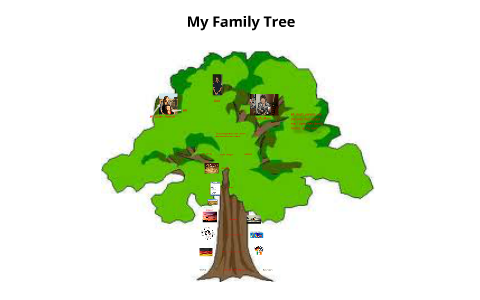 My Family tree by Kathrine Cota on Prezi