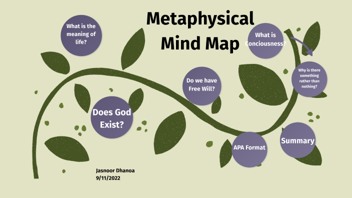 Big Metaphysical questions by jasnoor dhanoa on Prezi