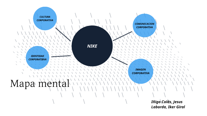 Mapa mental Nike by Iker Giral Martinez on Prezi