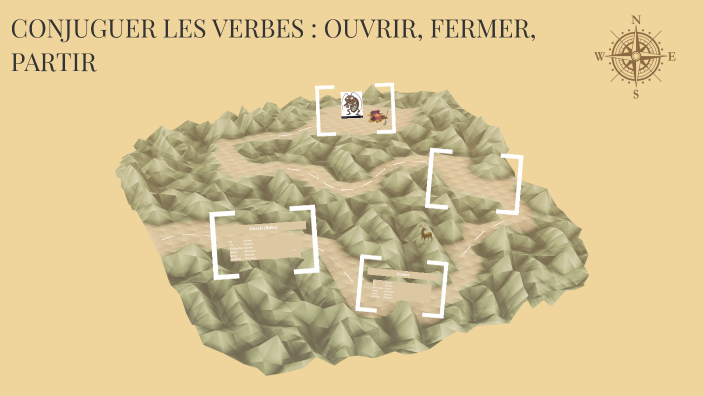 Conjuguer les verbes : Ouvrir, fermer, partir by M REKSAL on Prezi