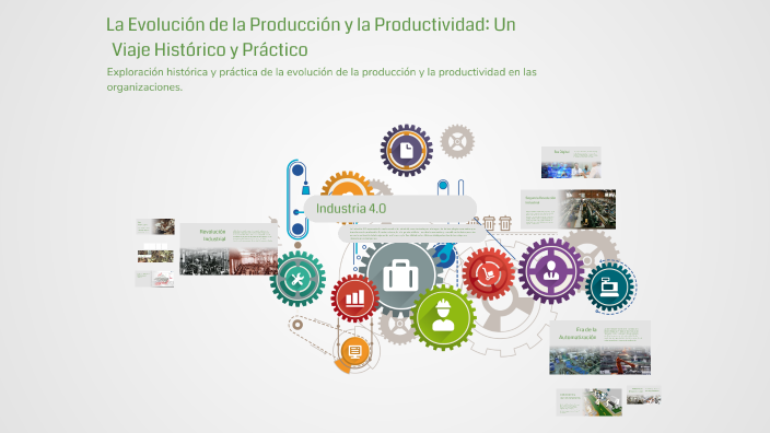 La Evolución de la Producción y la Productividad: Un Viaje Histórico y ...