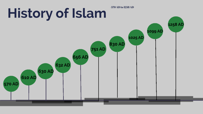 The Worlds of Islam Timeline by Camden West on Prezi