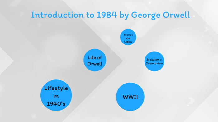 Introduction to 1984 by George Orwell by Ethan Noyola on Prezi