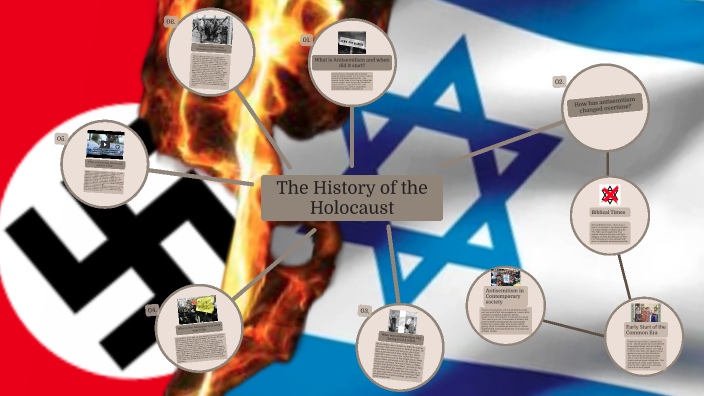 The History of the Holocaust by Sebastian Gomez on Prezi