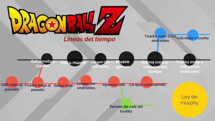 Líneas del tiempo DBZ by Pedro Girón on Prezi