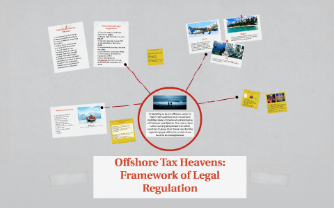 Offshore Tax Heavens: Framework of Legal Regulation by Anna Movchan