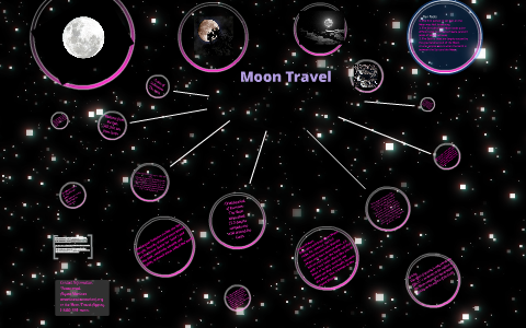 Travel Brochure to the Moon by Alyssa Martinez on Prezi