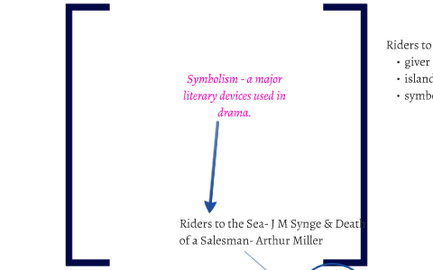 Symbolism is a major literary devices used in drama. With re by Rajesh ...