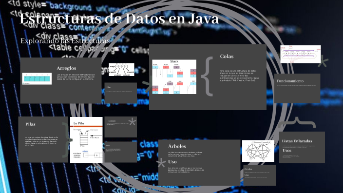 Estructuras de Datos en Java by Daniel Alejandro García Espinel on Prezi