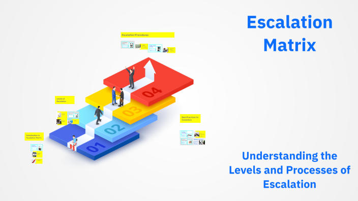 Escalation Matrix by Marina STEFAN on Prezi