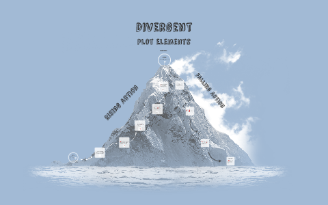 Divergent Plot Elements by Alana Burke on Prezi