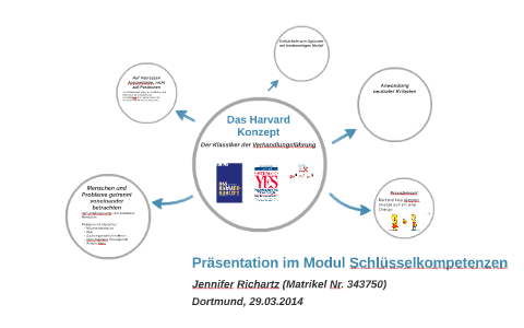 Das Harvard Konzept by Jenny Spam on Prezi