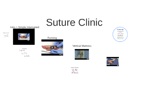 Simple Interrupted Suture by Elizabeth Jeffrey on Prezi