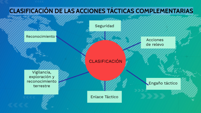 CLASIFICACIÓN DE LAS ACCIONES TÁCTICAS COMPLEMENTARIAS by Lokita Nen Queridita Klos on Prezi