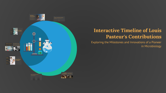 Interactive Timeline of Louis Pasteur's Contributions by Dodong Lantoy ...