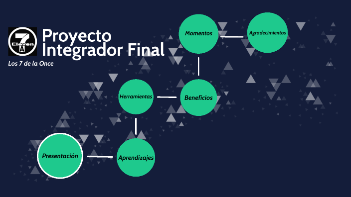 Proyecto Integrador Final by Pablo Simeone on Prezi