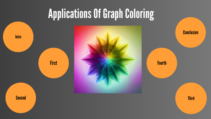 Applications Of Graph Coloring by 『Aditya』 on Prezi