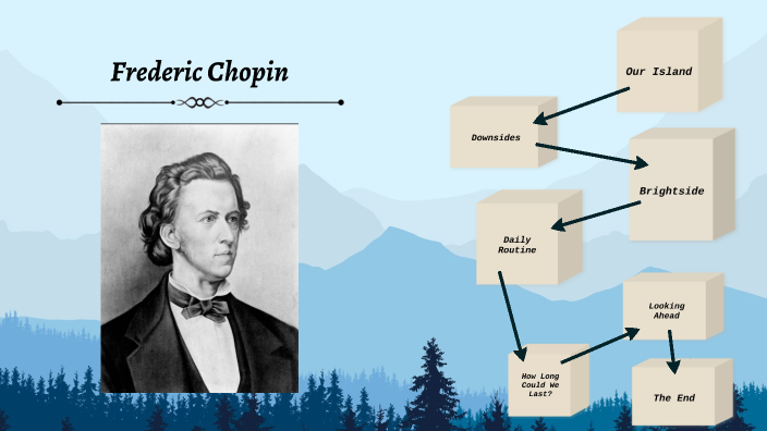 Frederic Chopin by Joshua Batoon on Prezi