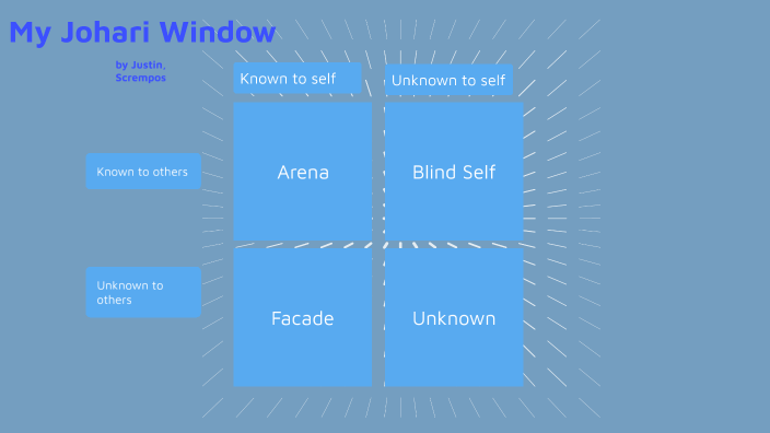 My Johari Window by Justin Scrempos on Prezi