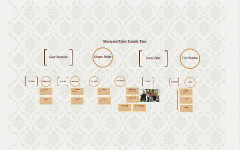 Tyler/Mostrom Family Tree by Tana Tyler on Prezi