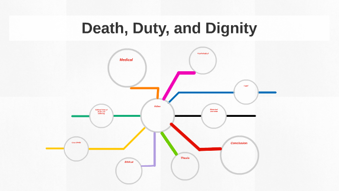 Death, Duty, and Dignity by Cortney Putt on Prezi