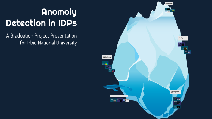 Anomaly Detection in IDPs by mohammad ogl on Prezi