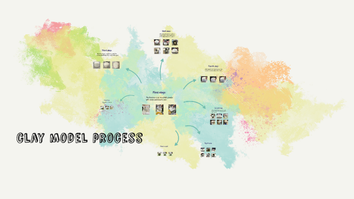 clay model process by Roberta Colonna on Prezi